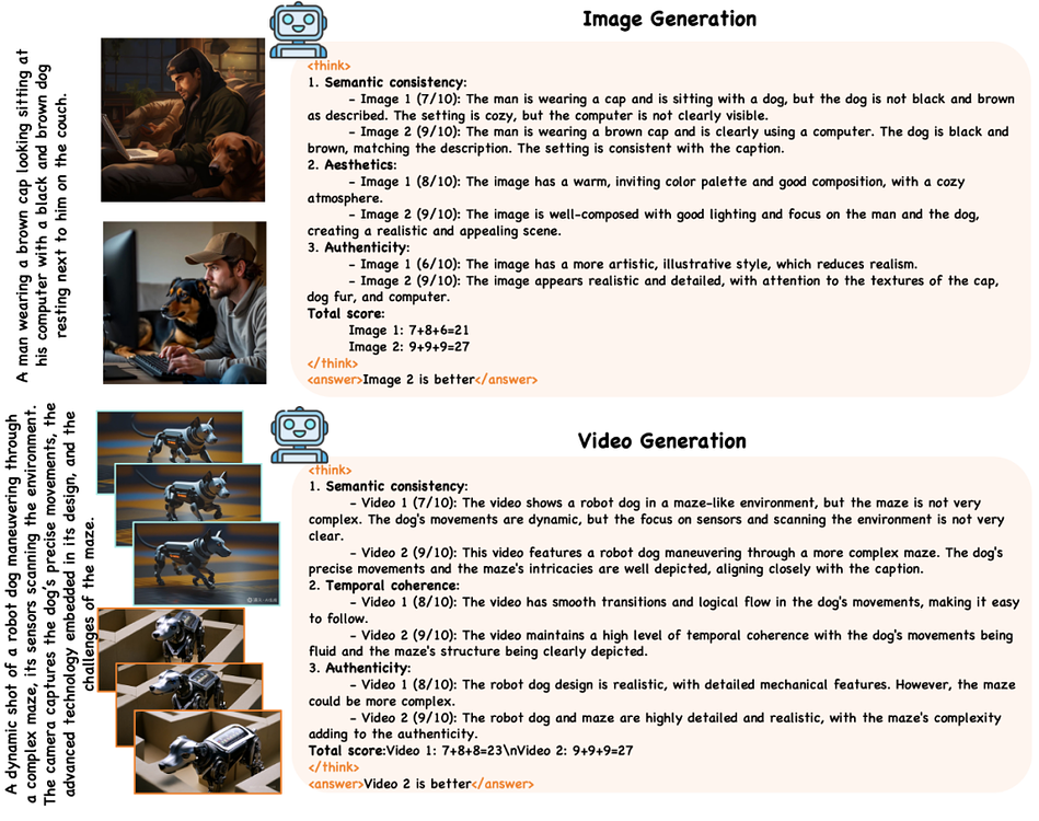 UnifiedReward-Think：首个具备长链式推理能力的多模态统一奖励模型 - AI资讯 - 冷月清谈