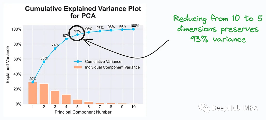11种必知的机器学习可视化图表 - AI资讯 - 冷月清谈