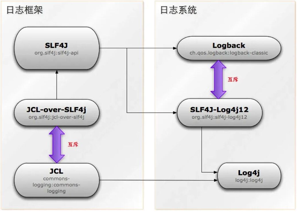 logback-spring.xml配置不生效的排查与解决 - 开发技术 - 冷月清谈