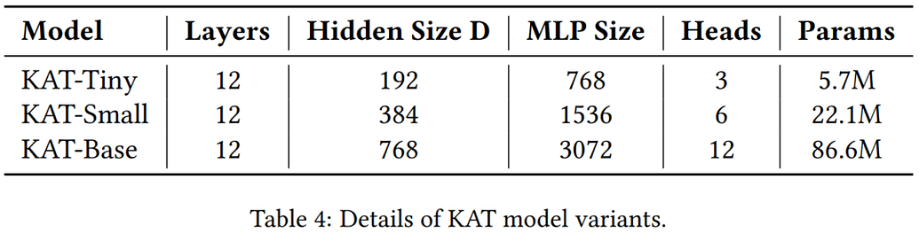 KAT：将 KAN 集成到 Transformer 的新方法 - AI资讯 - 冷月清谈