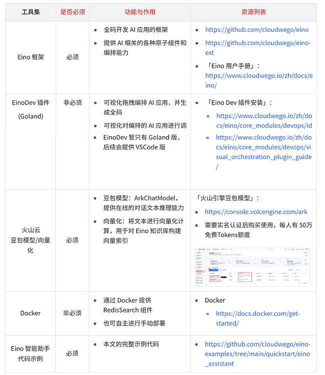 字节跳动开源Eino框架：Go语言开发AI智能体的丝滑体验 - AI资讯 - 冷月清谈