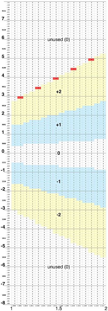深入剖析英特尔奔腾FDIV漏洞：一个4.75亿美元的教训 - AI资讯 - 冷月清谈