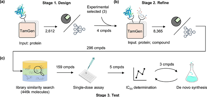微软新AI平台TamGen加速药物设计，每9秒生成100种化合物 - AI资讯 - 冷月清谈