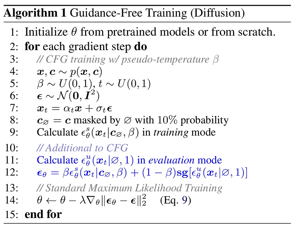 清华提出GFT算法：无需引导采样，高效训练视觉模型 - AI资讯 - 冷月清谈
