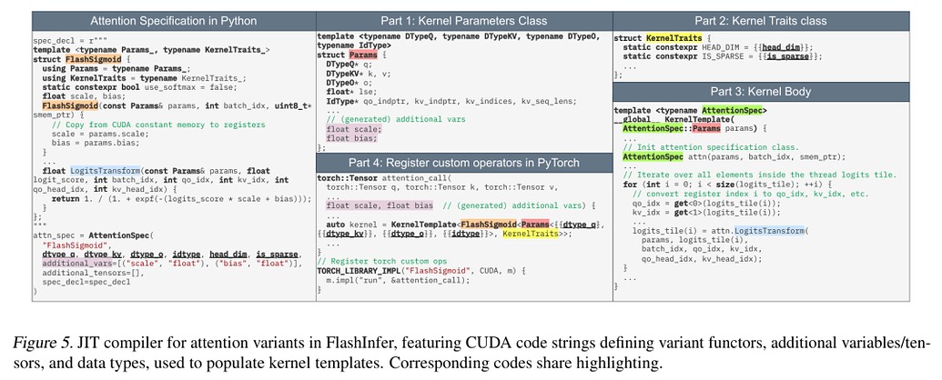 MLSys 2025 最佳论文：FlashInfer 助力 LLM 推理效率飞跃 - AI资讯 - 冷月清谈