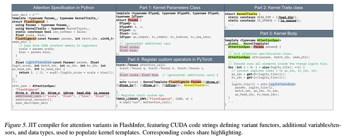 MLSys 2025 最佳论文：FlashInfer 助力 LLM 推理效率飞跃 - AI资讯 - 冷月清谈