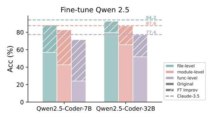 LocAgent：代码定位新突破，开源方案准确率达92.7%，成本大幅降低 - AI资讯 - 冷月清谈