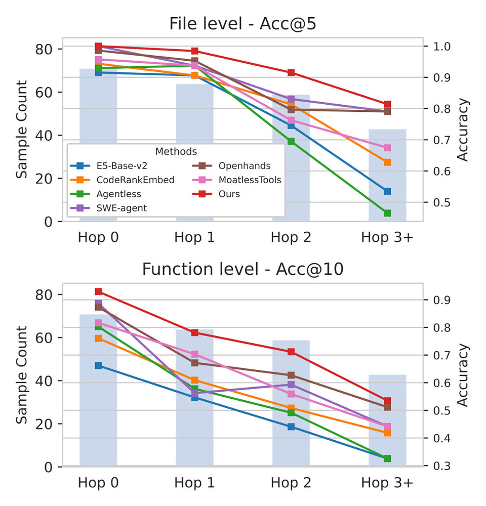 LocAgent：代码定位新突破，开源方案准确率达92.7%，成本大幅降低 - AI资讯 - 冷月清谈