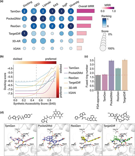 微软新AI平台TamGen加速药物设计，每9秒生成100种化合物 - AI资讯 - 冷月清谈
