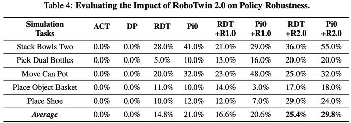 RoboTwin 2.0：开源双臂机器人操作新范式，突破数据与泛化瓶颈 - AI资讯 - 冷月清谈