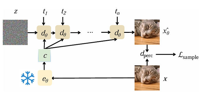 FlowMo：一种无需卷积和GAN的先进图像Tokenizer - AI资讯 - 冷月清谈