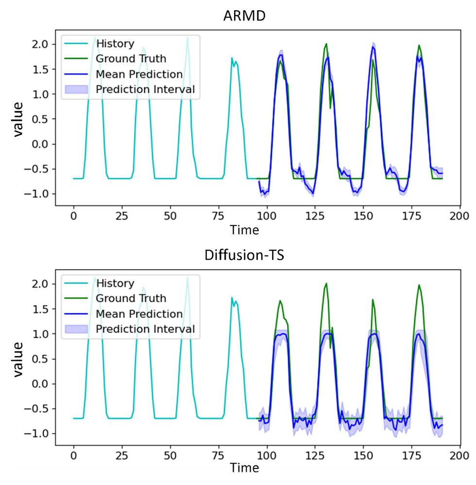 AAAI 2025：ARMD——基于移动自回归的时序扩散预测新模型 - AI资讯 - 冷月清谈