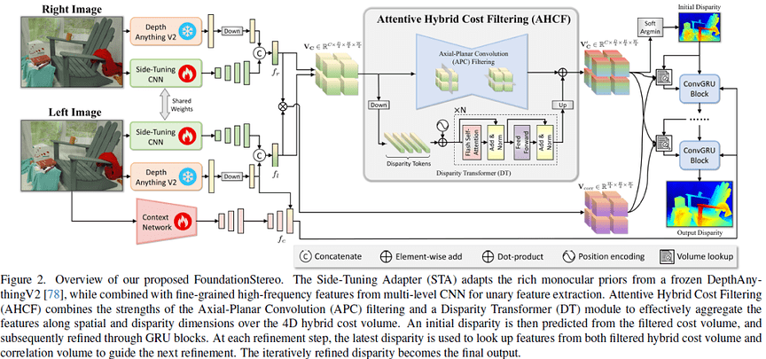 英伟达开源FoundationStereo：CVPR满分双目深度估计零样本泛化大模型 - AI资讯 - 冷月清谈