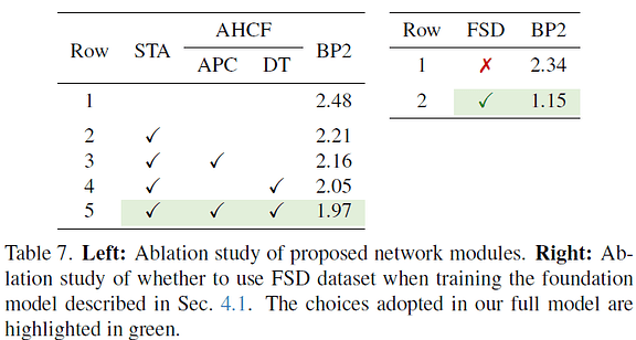 英伟达开源FoundationStereo：CVPR满分双目深度估计零样本泛化大模型 - AI资讯 - 冷月清谈