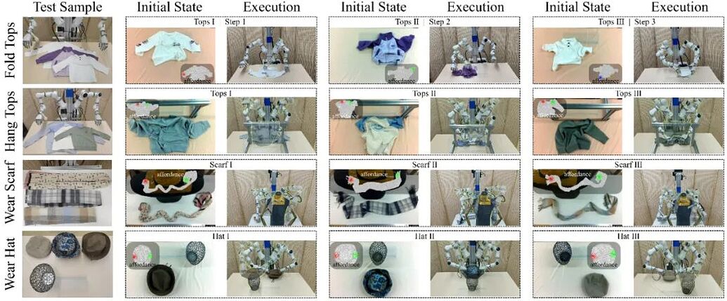 DexGarmentLab：首个面向柔性衣物灵巧操作的高保真仿真平台 - AI资讯 - 冷月清谈