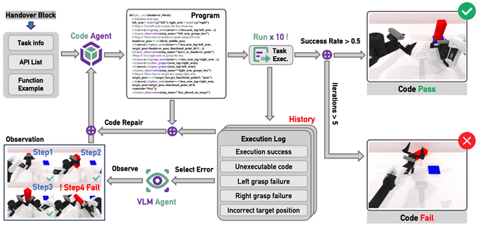 RoboTwin 2.0：开源双臂机器人操作新范式，突破数据与泛化瓶颈 - AI资讯 - 冷月清谈