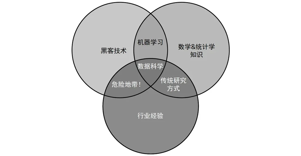 升级版《python数据科学手册》重磅上市！ 好书推荐 冷月清谈 6358