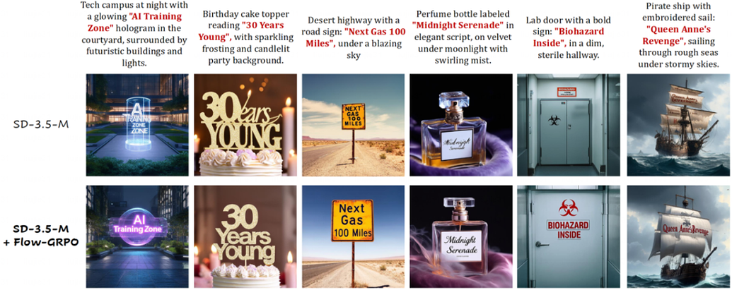 Flow-GRPO：在线强化学习赋能流匹配模型，组合生图能力超越GPT-4o - AI资讯 - 冷月清谈