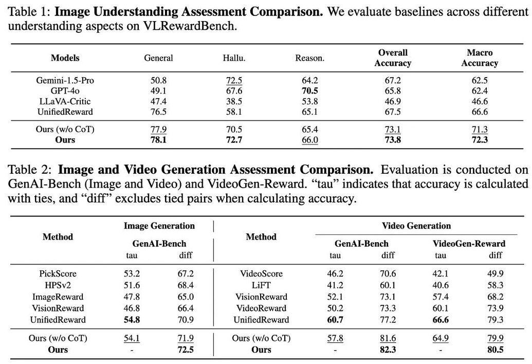 UnifiedReward-Think：首个具备长链式推理能力的多模态统一奖励模型 - AI资讯 - 冷月清谈