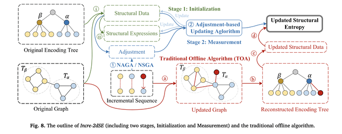 结构熵理论及其应用：从网络分析到强化学习 - AI资讯 - 冷月清谈