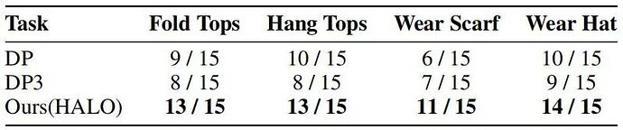 DexGarmentLab：首个面向柔性衣物灵巧操作的高保真仿真平台 - AI资讯 - 冷月清谈