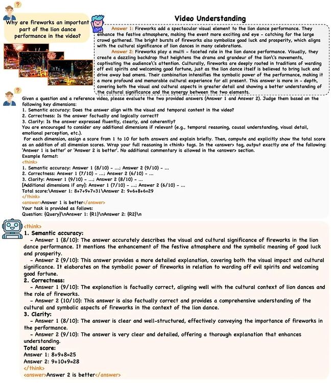 UnifiedReward-Think：首个具备长链式推理能力的多模态统一奖励模型 - AI资讯 - 冷月清谈