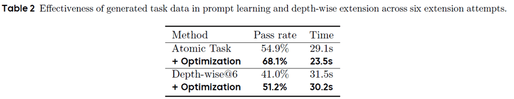 TaskCraft：自动化生成复杂智能体任务，助力Agent RL与智能体自我进化 - AI资讯 - 冷月清谈