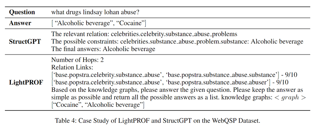 LightPROF：面向小规模LLM的轻量级知识图谱推理框架 - AI资讯 - 冷月清谈