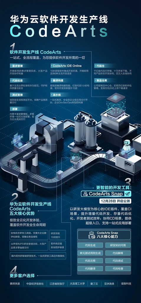 华为放出2023年最后一个大招？CodeArts Snap如何用大模型解放开发者 - AI资讯 - 冷月清谈