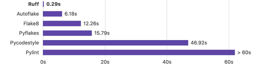 提升Python开发效率的超现代工具：uv, Ruff, mypy, Typer, Rich - AI资讯 - 冷月清谈