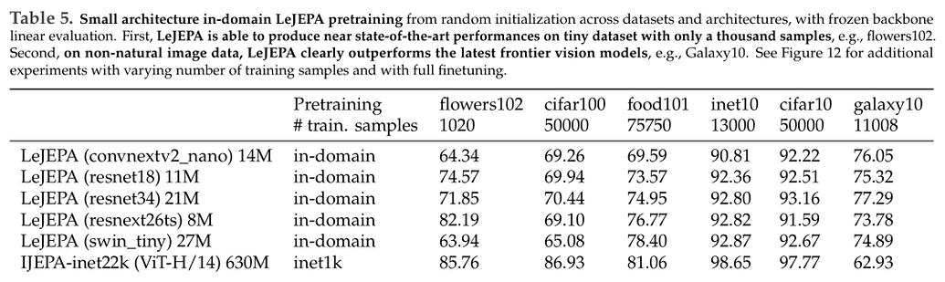 LeJEPA：LeCun团队为JEPA补完理论拼图，实现高效、稳定、无启发式自监督学习 - AI资讯 - 冷月清谈
