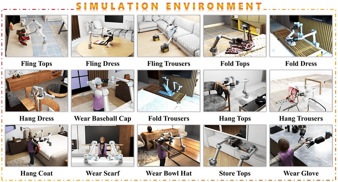 DexGarmentLab：首个面向柔性衣物灵巧操作的高保真仿真平台 - AI资讯 - 冷月清谈