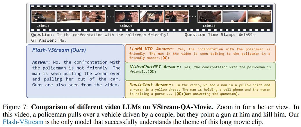 基于STAR记忆机制的多模态大模型Flash-VStream：实现长视频流在线理解与问答 - AI资讯 - 冷月清谈