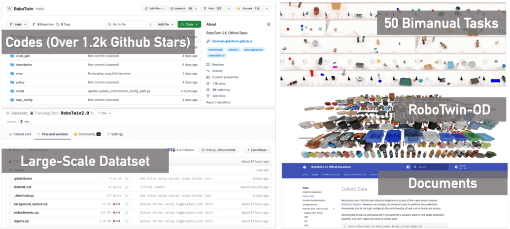 RoboTwin 2.0：开源双臂机器人操作新范式，突破数据与泛化瓶颈 - AI资讯 - 冷月清谈