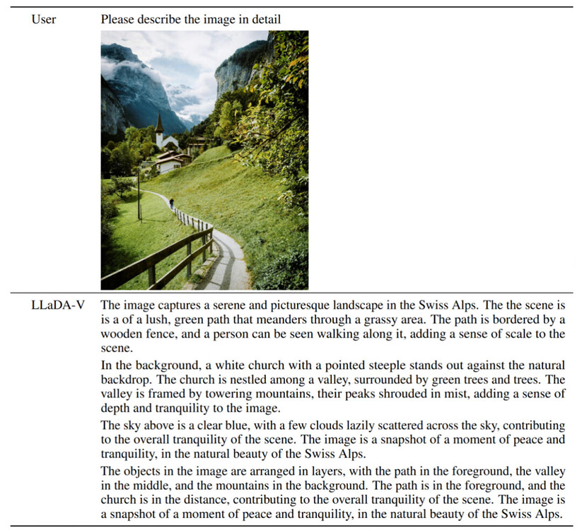 LLaDA-V：纯扩散多模态大模型，多模态理解新突破 - AI资讯 - 冷月清谈