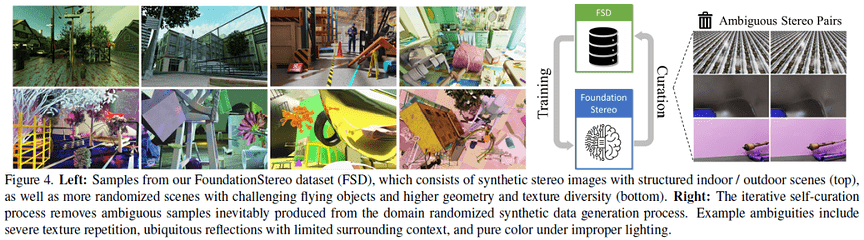 英伟达开源FoundationStereo：CVPR满分双目深度估计零样本泛化大模型 - AI资讯 - 冷月清谈