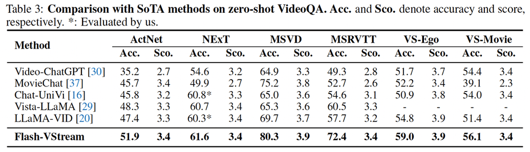 基于STAR记忆机制的多模态大模型Flash-VStream：实现长视频流在线理解与问答 - AI资讯 - 冷月清谈