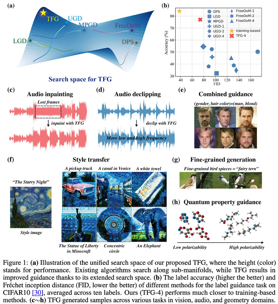 NeurIPS Spotlight：TFG 统一框架，无需训练即可控制扩散模型生成 - AI资讯 - 冷月清谈