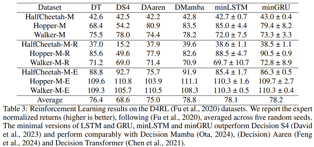 精简且高效：minGRU 和 minLSTM 的崛起 - AI资讯 - 冷月清谈
