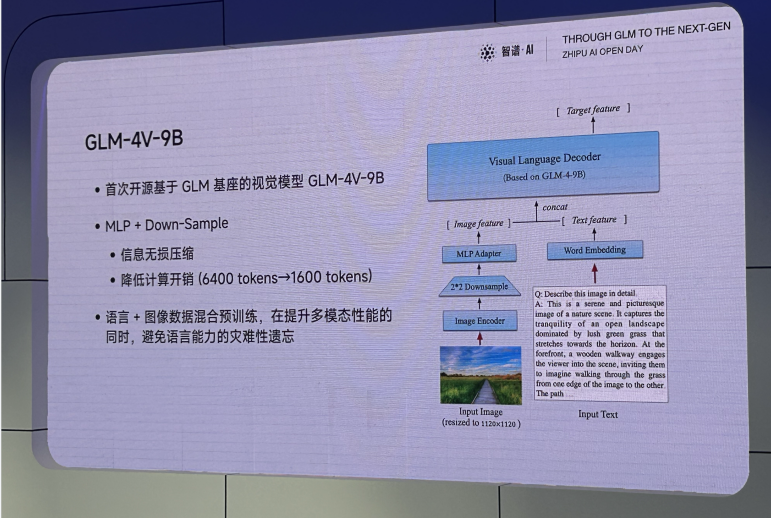 智谱AI开源GLM-4-9B模型：全面超越Llama3，1000k上下文，价格亲民 - AI资讯 - 冷月清谈