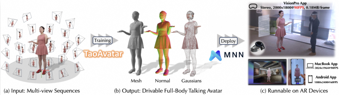 MNN-TaoAvatar开源：手机端实时3D真人数字人技术解析 - AI资讯 - 冷月清谈