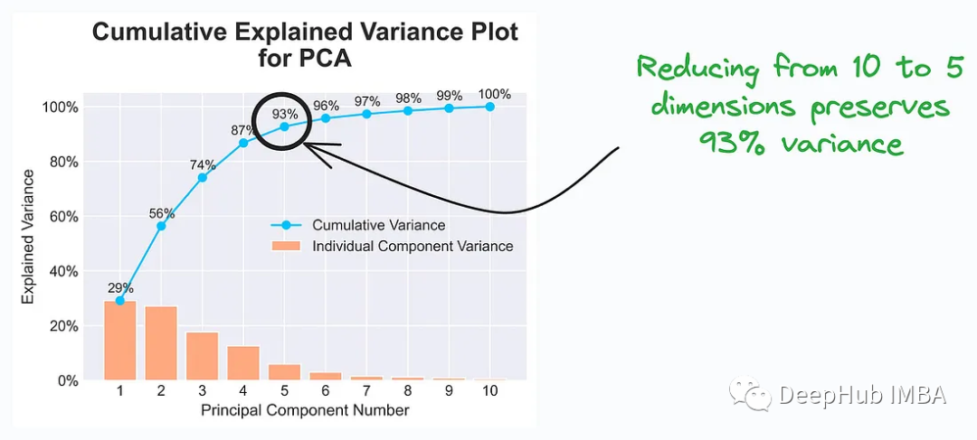 11种必知的机器学习可视化图表 - AI资讯 - 冷月清谈