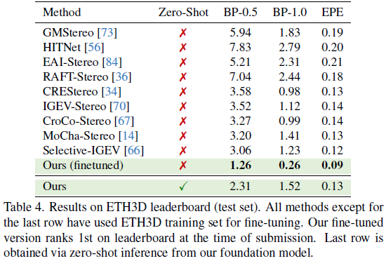 英伟达开源FoundationStereo：CVPR满分双目深度估计零样本泛化大模型 - AI资讯 - 冷月清谈