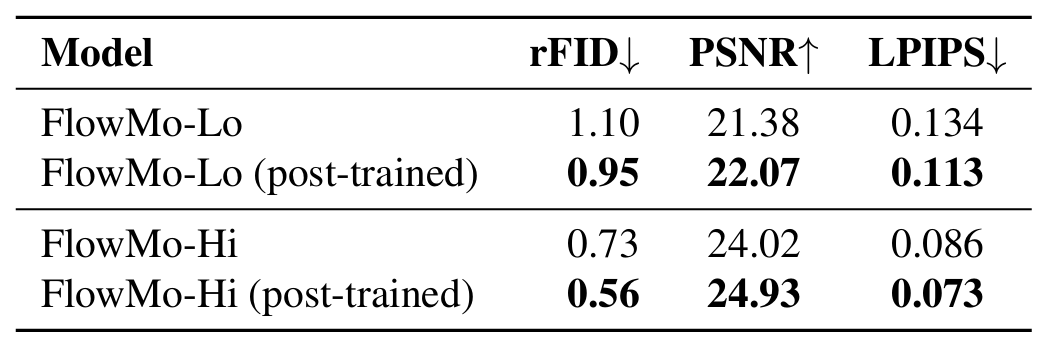 FlowMo：一种无需卷积和GAN的先进图像Tokenizer - AI资讯 - 冷月清谈
