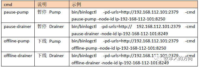 TiDB Binlog 架构与实现原理及使用指南 - 开发技术 - 冷月清谈
