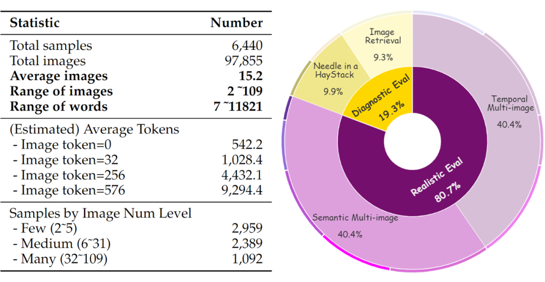 MileBench: 首个评估多模态长上下文模型的新基准 - AI资讯 - 冷月清谈