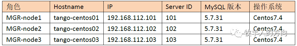MySQL MGR组复制技术详解及多主模式实践 - 开发技术 - 冷月清谈