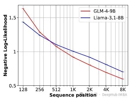 LongWriter：突破LLM输出限制，扩展至10,000+词 - AI资讯 - 冷月清谈