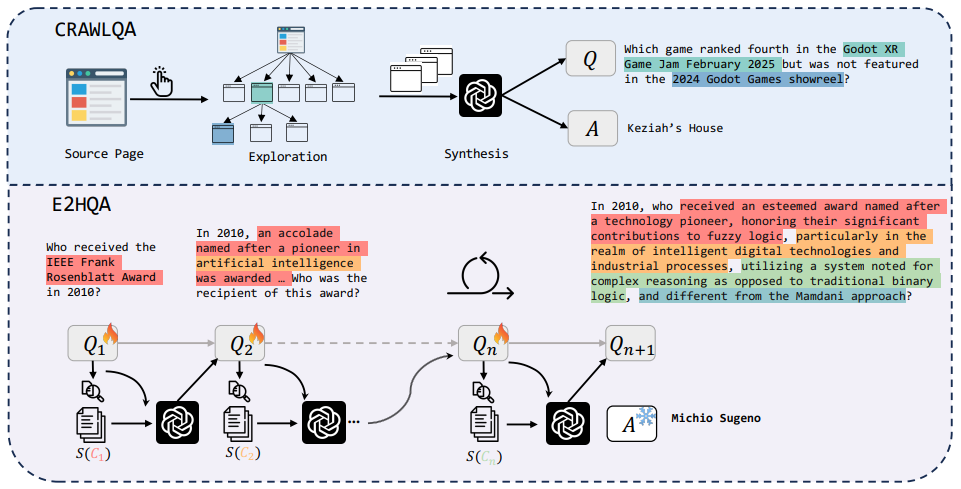 WebDancer：通义实验室开启自主智能Deep Research新篇章 - AI资讯 - 冷月清谈