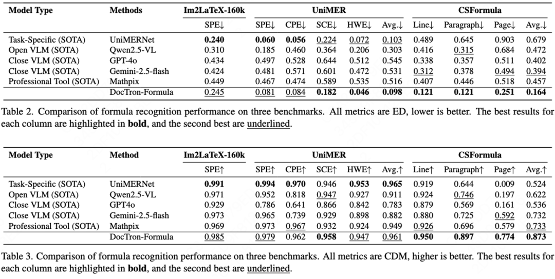 DocTron-Formula：通用大模型驱动的复杂科学公式识别新进展 - AI资讯 - 冷月清谈